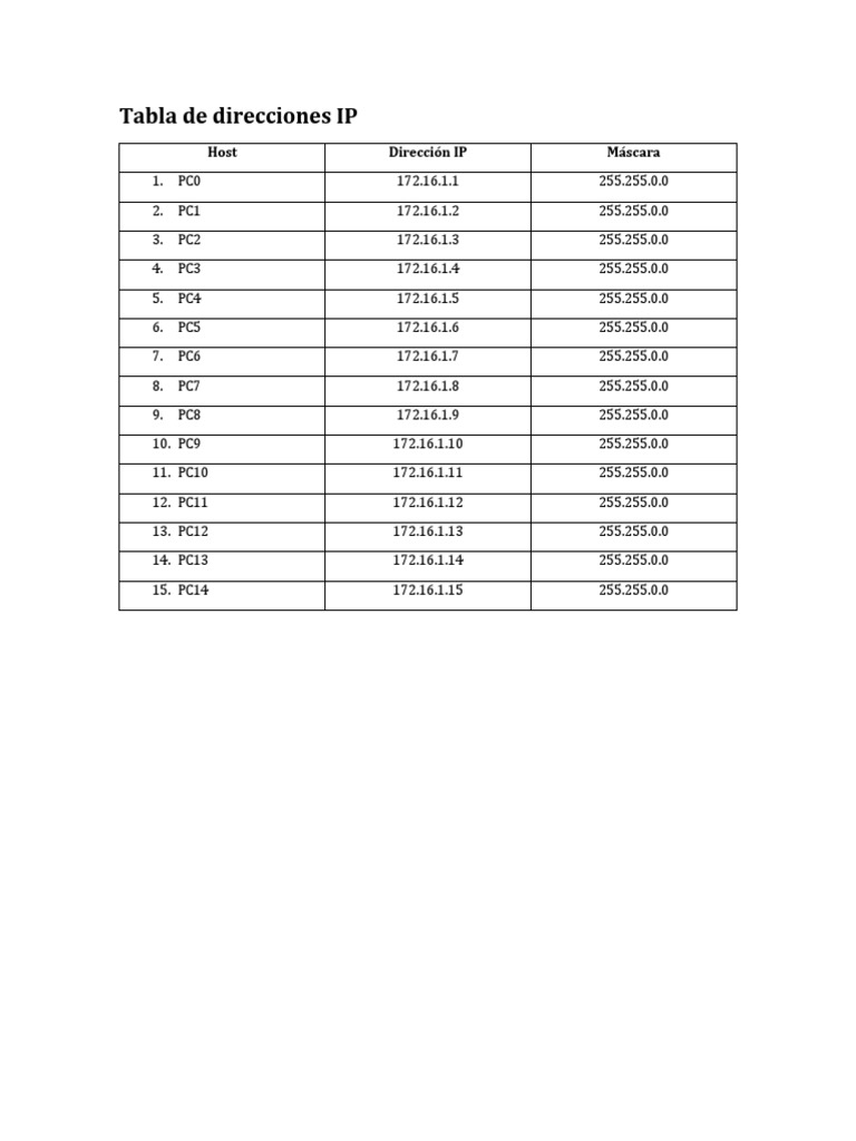 Tabla de Direcciones IP | PDF