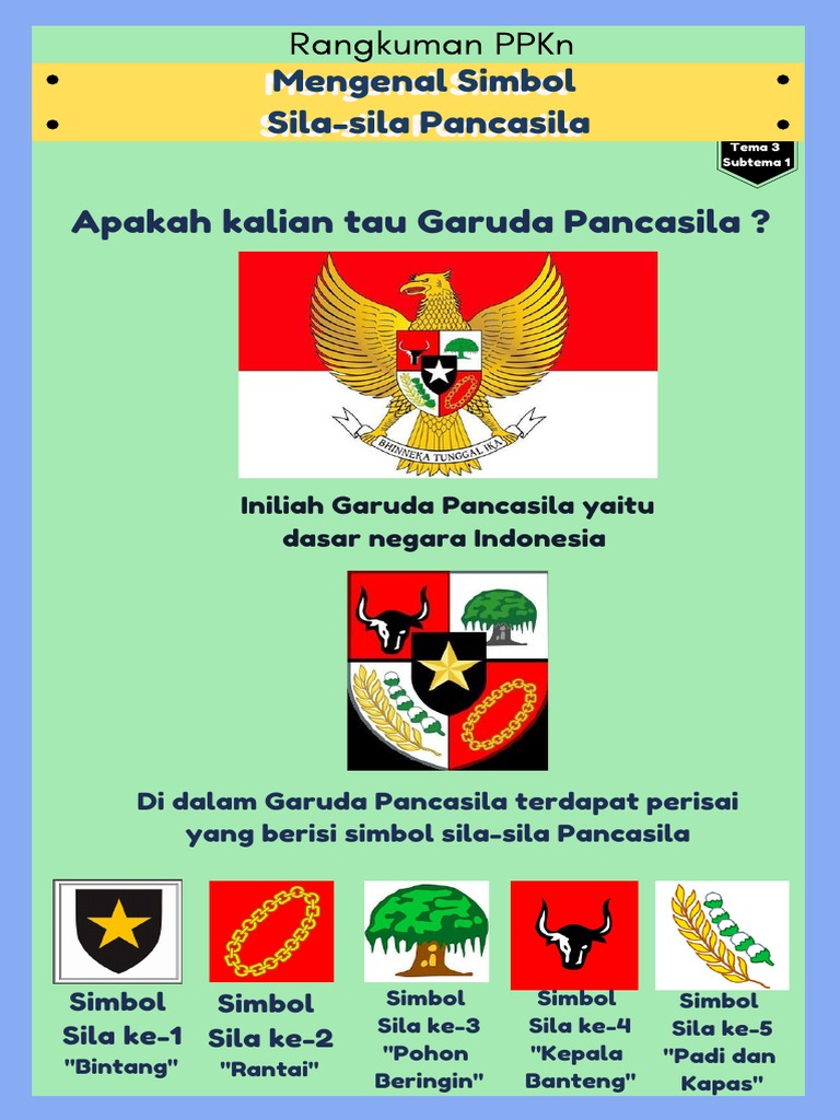 Rangkuman PPKN Tema 3 Subtema 1 | PDF