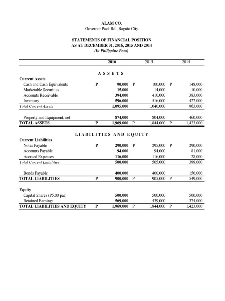 (In Philippine Peso) : Total Current Assets | PDF | Equity (Finance ...