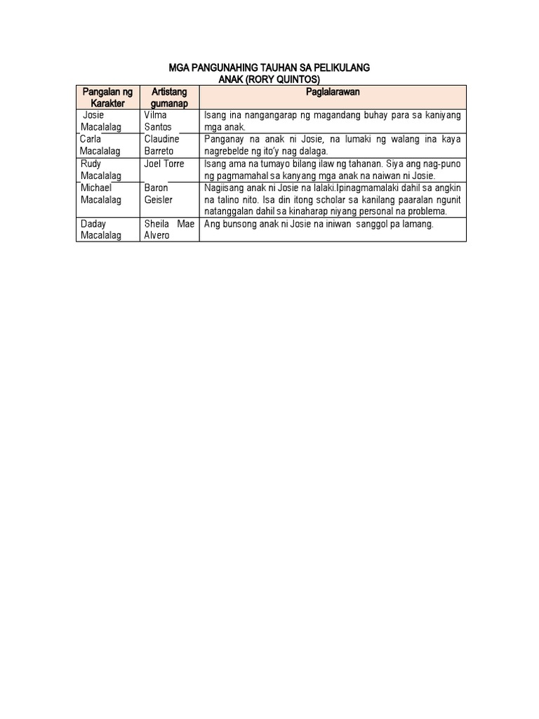 Pangunahing Tauhan Sa Pelikulang Anak | PDF