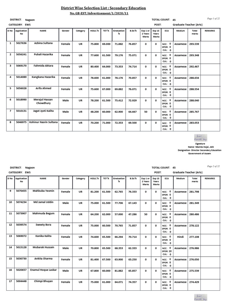 District Wise Selection List: Secondary Education: No. GB-EST ...