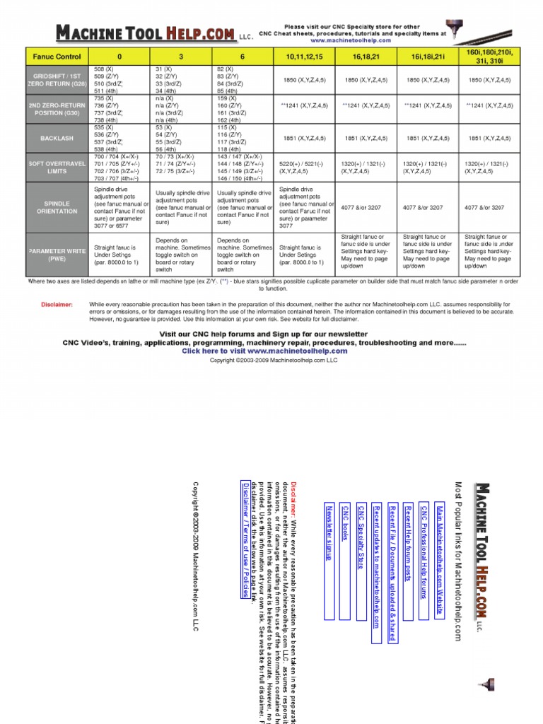 Fanuc Parameter List | PDF | Technology & Engineering