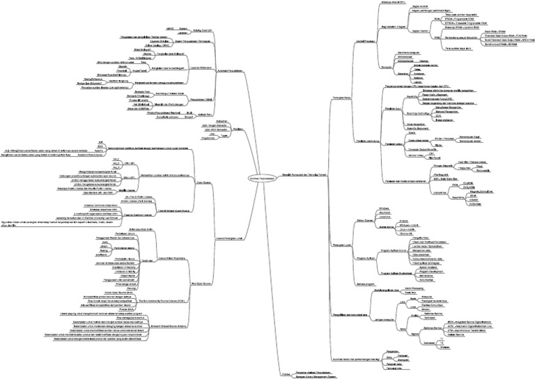 Mindmap Otomasi Perpustakaan | PDF