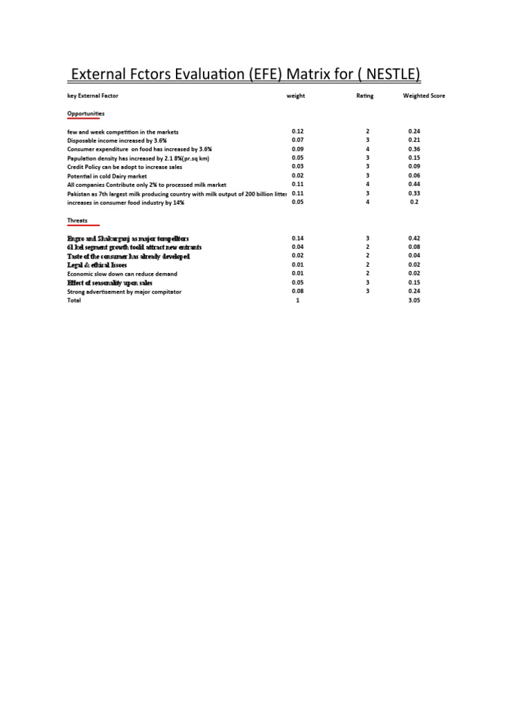 EFE Matrix Analysis for Nestlé | PDF