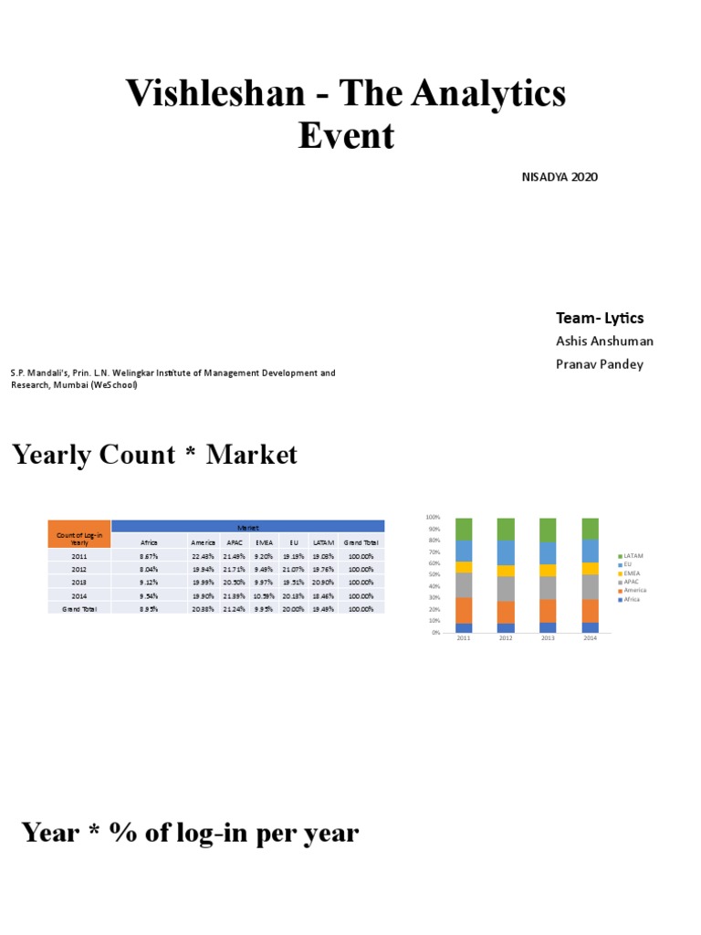 Vishleshan - The Analytics Event: Team-Lytics | PDF