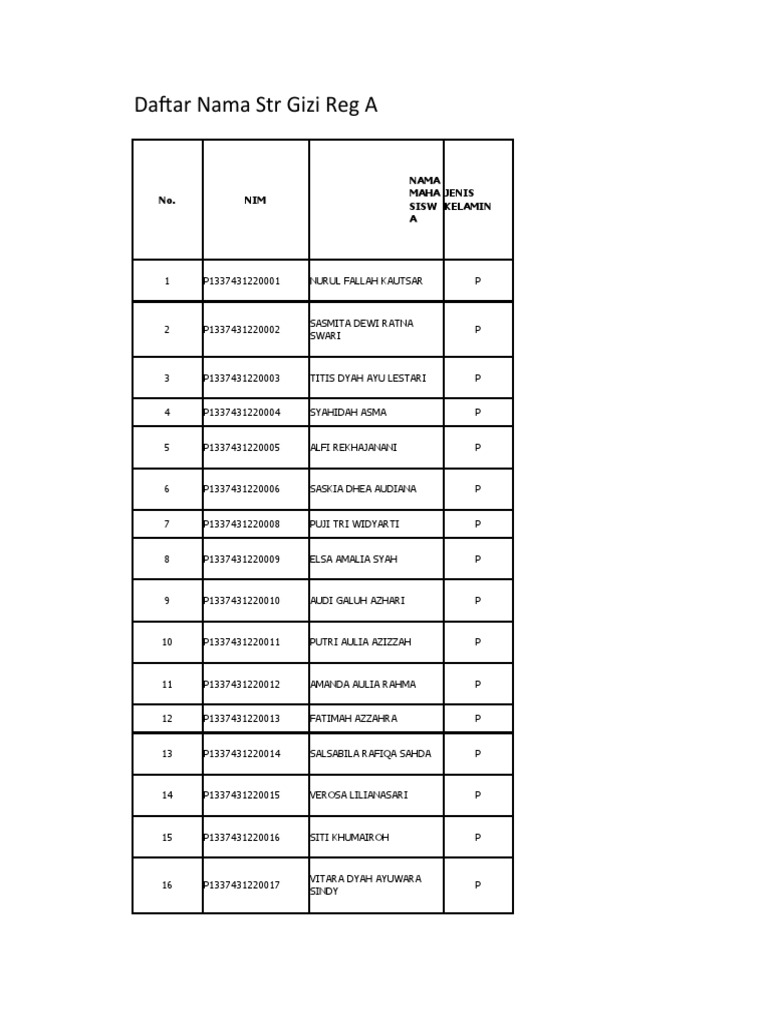 Daftar Nama STR A | PDF