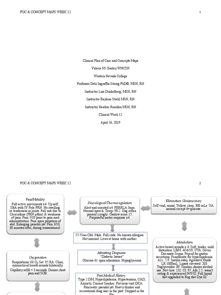 POC and Concepts Maps Week 12 | PDF | Medicine | Medical Specialties