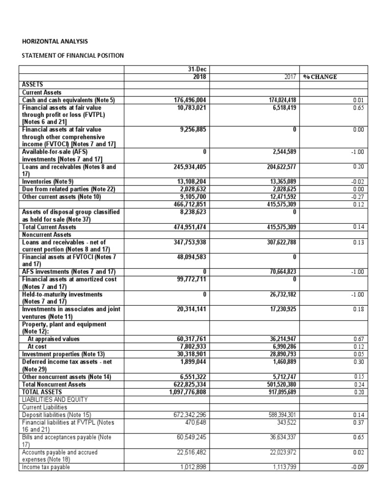Statement of Financial Position: Horizontal Analysis | PDF | Income ...