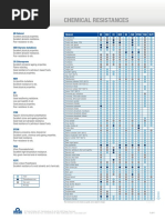 S2 Chemistry Notes | PDF | Chemical Bond | Science & Mathematics