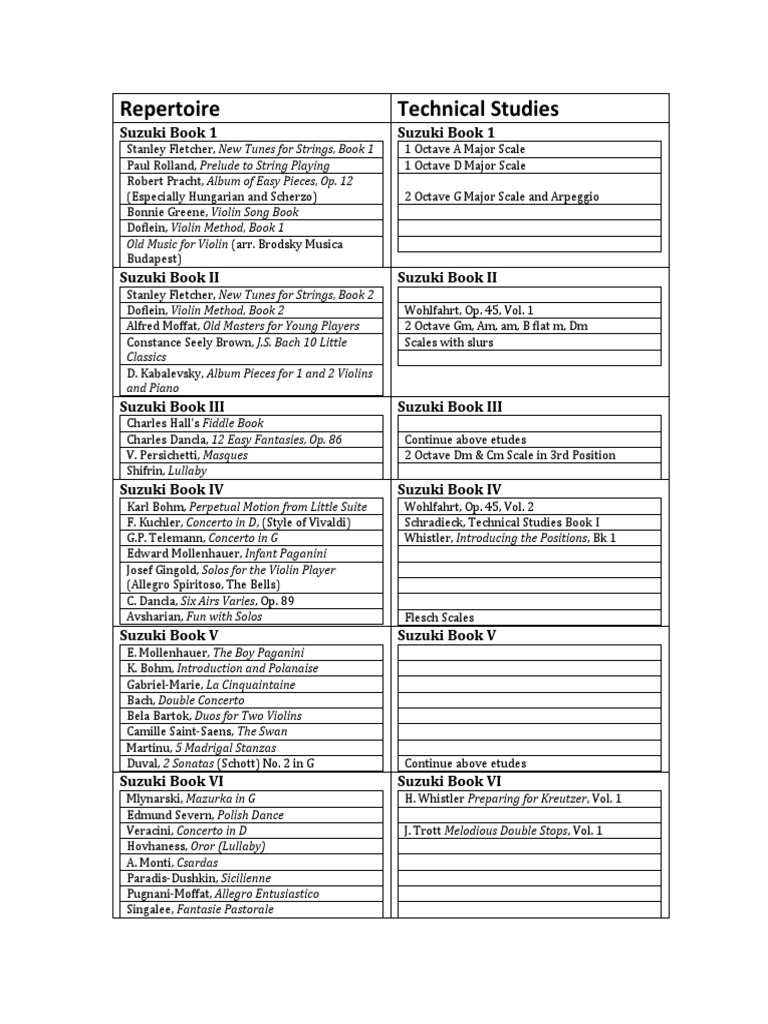 Violin Repertoire List UNFINISHED | PDF | Concerto | Violin