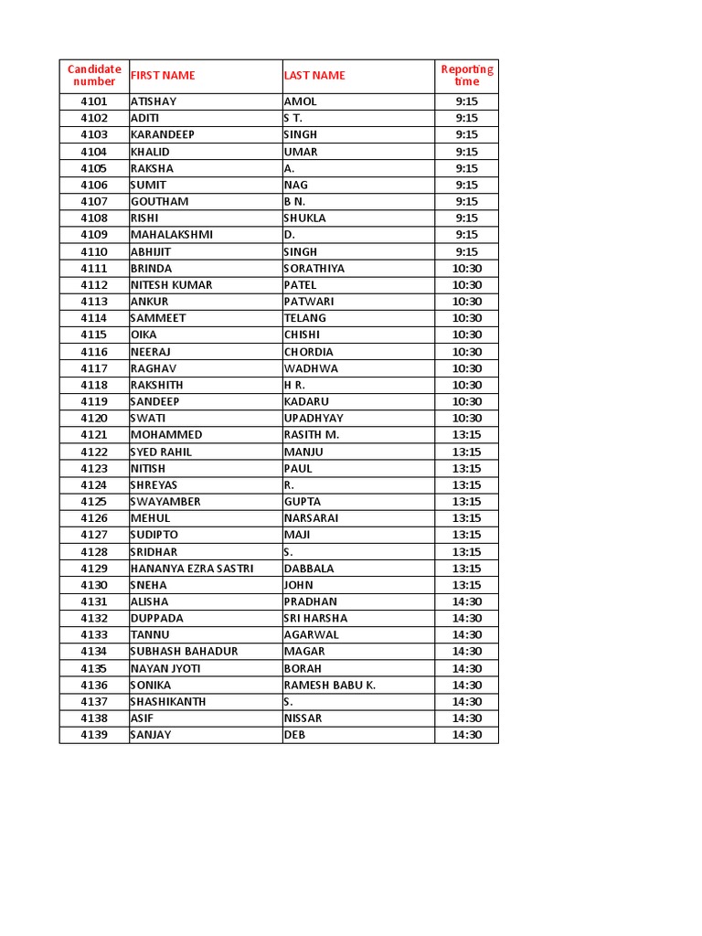 Candidate List with Reporting Times | PDF