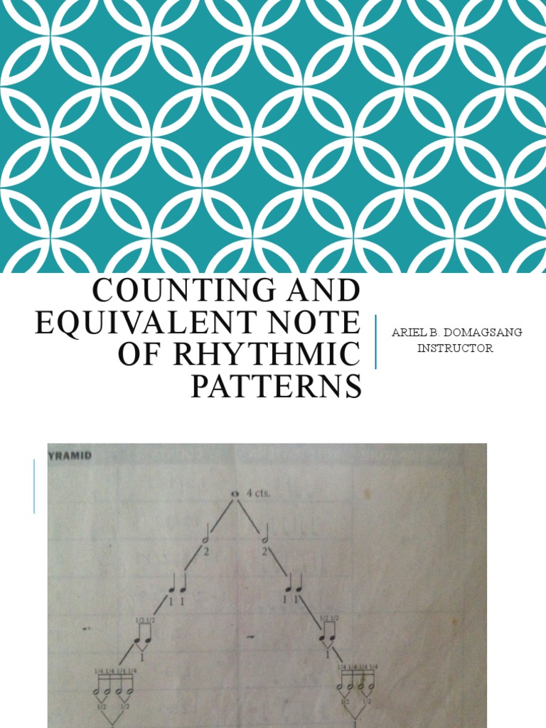 Counting and Equivalent Note of Rhythmic Patterns: Ariel B. Domagsang ...