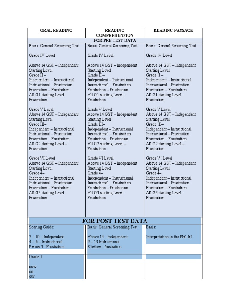 Establishing Reading Level Benchmarks and Scoring Criteria for Pre and ...