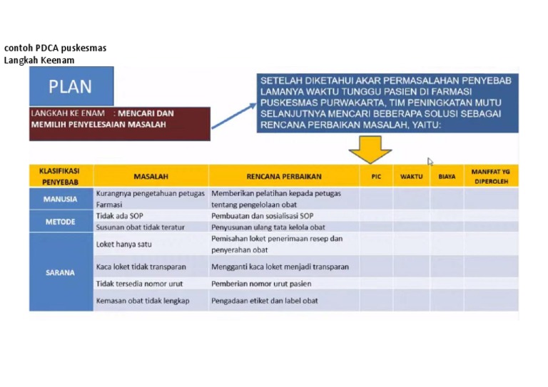 Contoh PDCA Puskesmas - Langkah Keenam | PDF