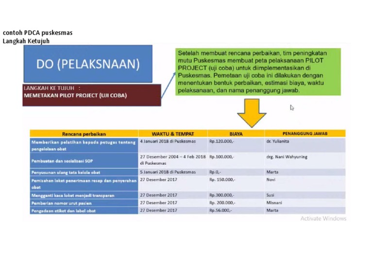 Contoh PDCA Puskesmas - Langkah Ketujuh | PDF