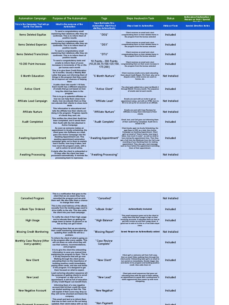 Tag Cheat Sheet Ideas | PDF | Computing | Business