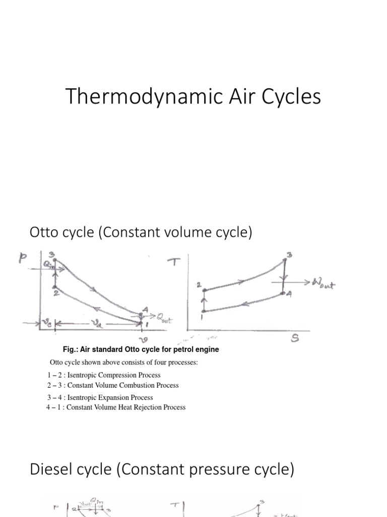 CH 6 Thermodynamic Air Cycles | PDF