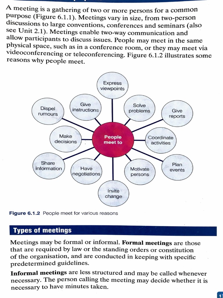 Types of Meetings | PDF | Committee | Communication