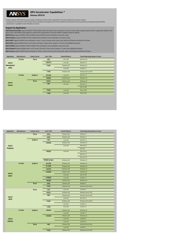 ANSYS GPU Accelerator Capabilities for Faster Simulations | PDF | Computer Architecture ...