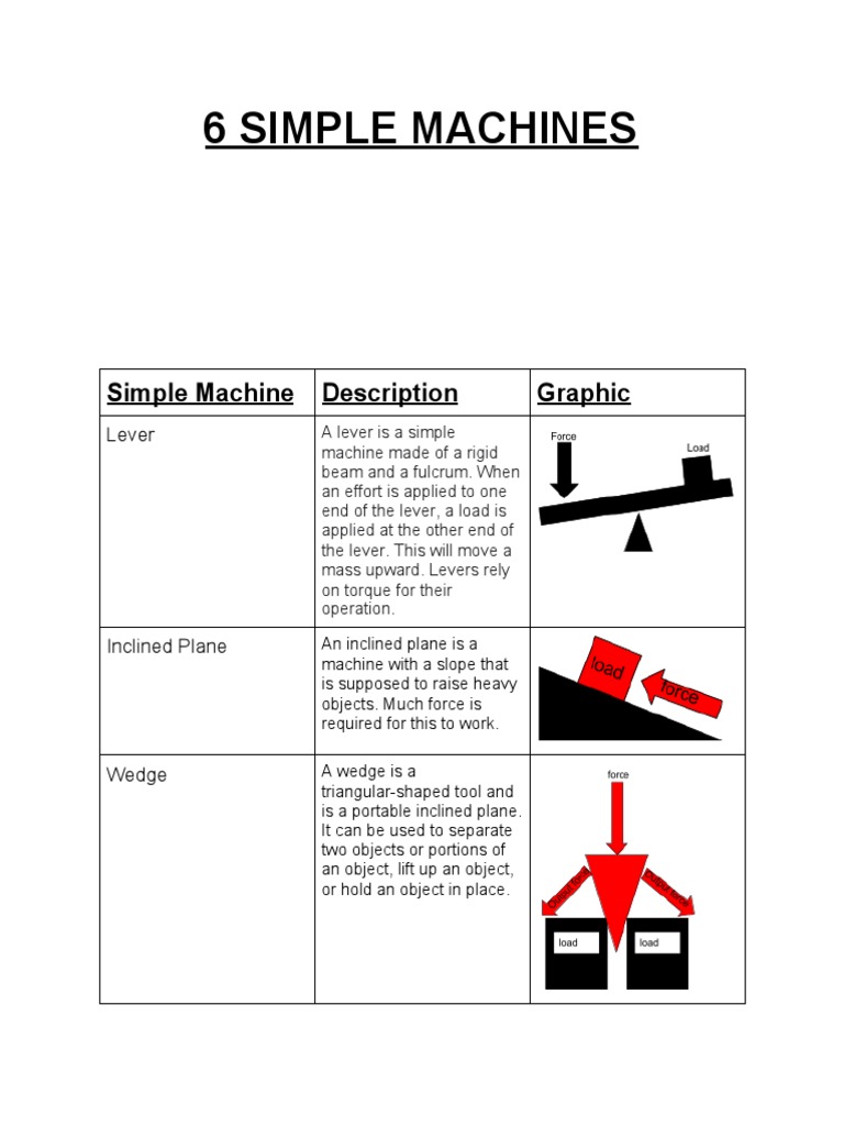 6 Simple Machines | PDF