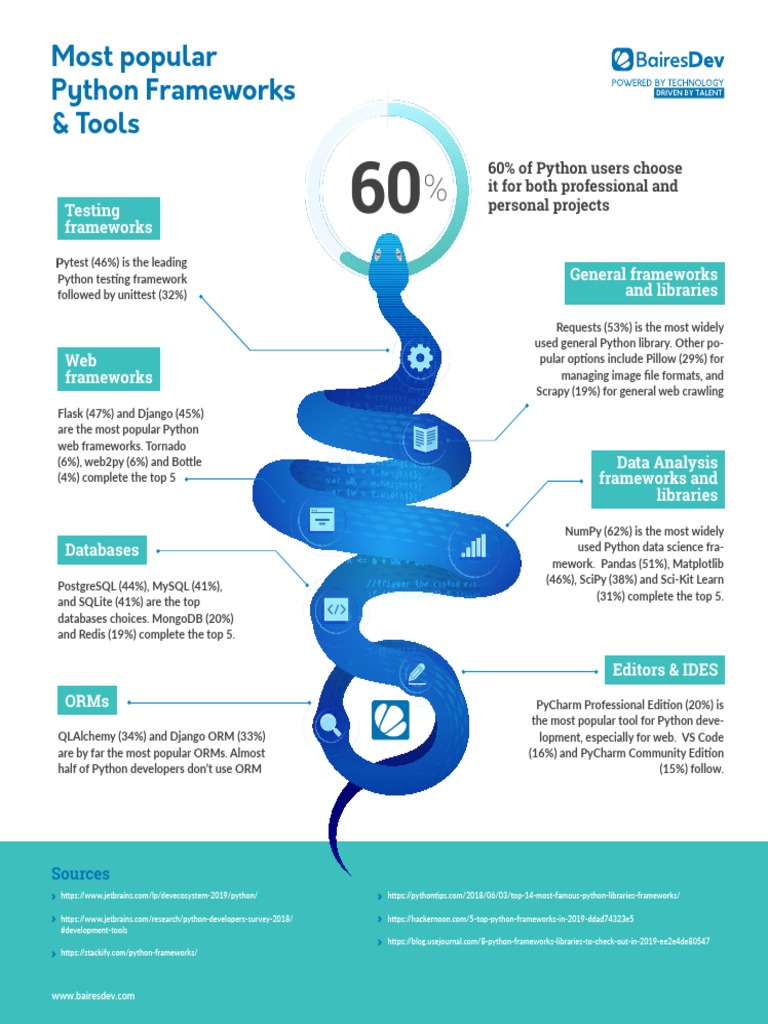Most Popular Python Frameworks, Tools, Libraries and Databases According to Developer Surveys ...