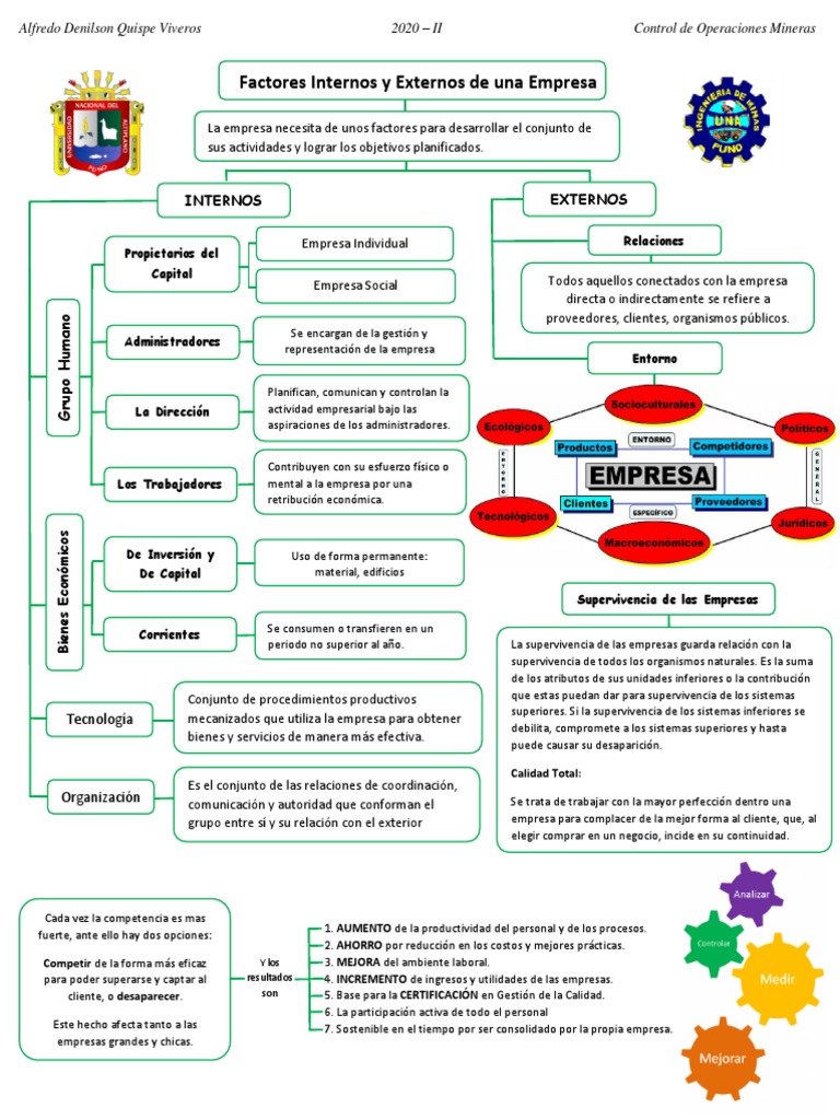 Factores Internos y Externos en Empresas | PDF | Empresas | Calidad ...
