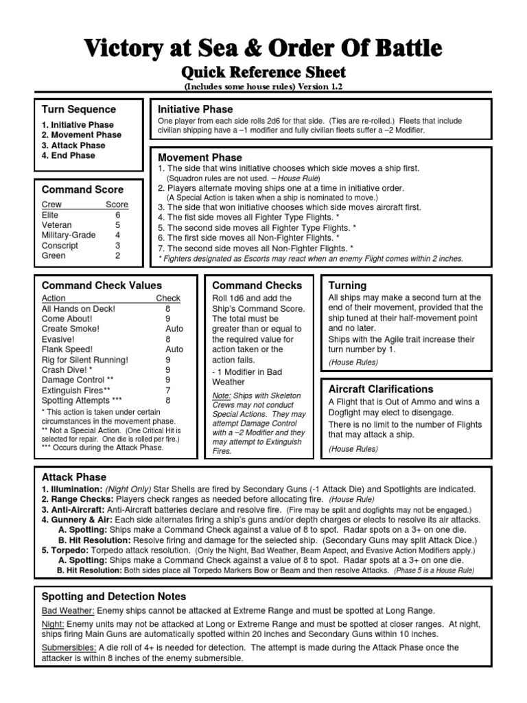 Victory at Sea Reference Sheet | PDF | Torpedo | Anti Aircraft Warfare