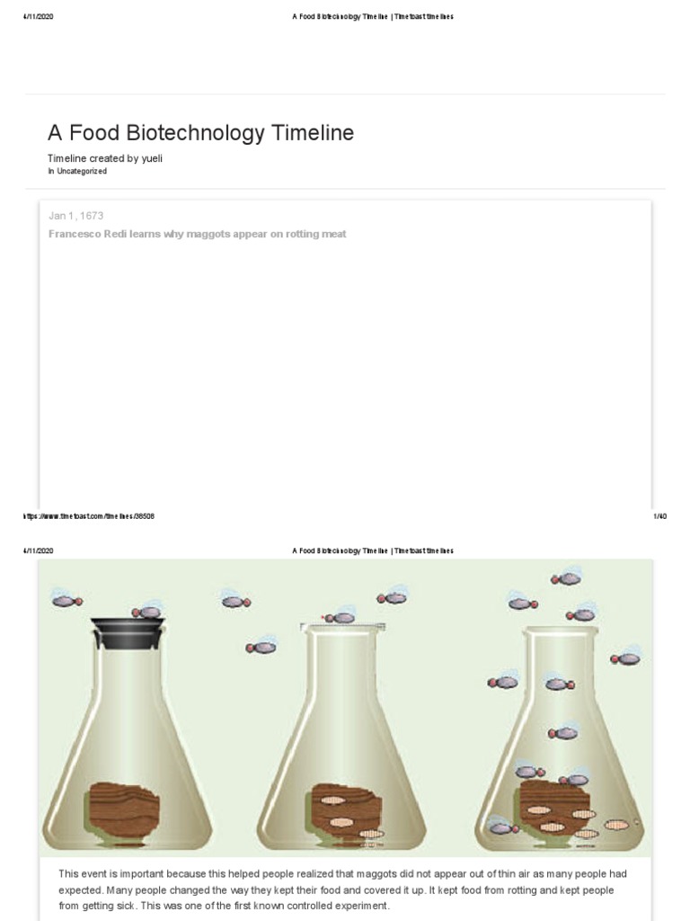A Food Biotechnology Timeline - Timetoast Timelines | PDF | Genetically ...
