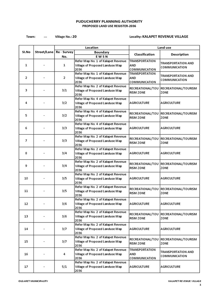 Kalapet Register | PDF | Urban Geography | Cartography