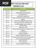 Microsoft Publisher Shortcut and Function Keys | PDF | Computer Keyboard | Menu (Computing)