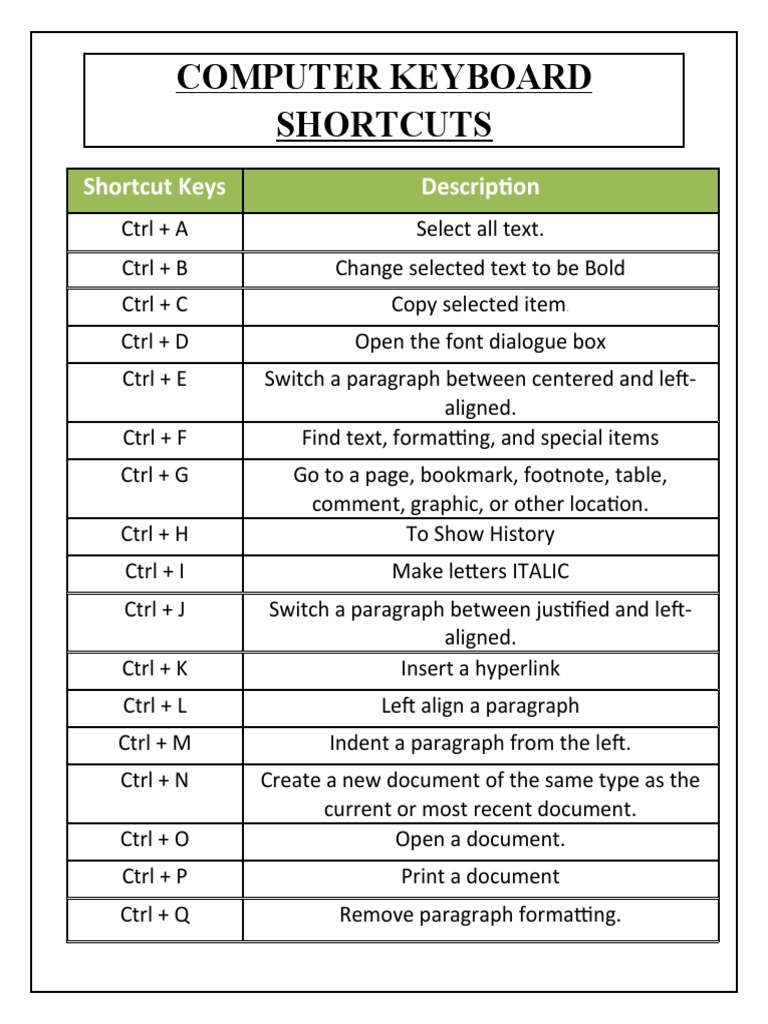 Computer Keyboard Shortcuts: Shortcut Keys Description | PDF