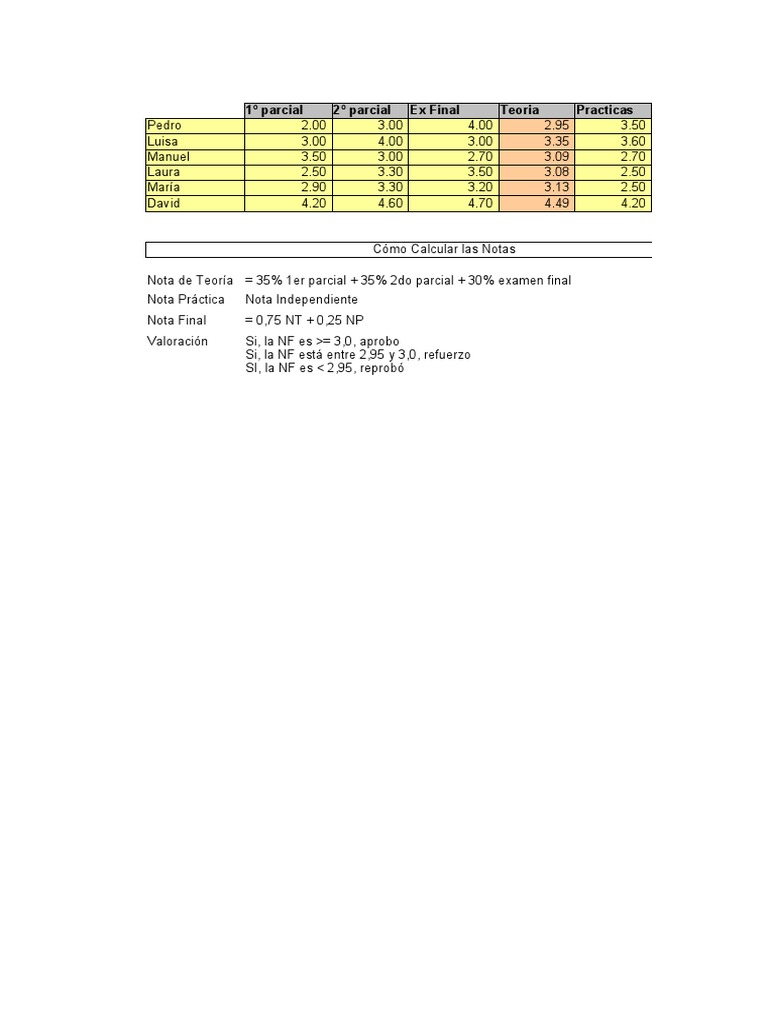Excel - Ejercicio Función SI - Para Resolver | PDF