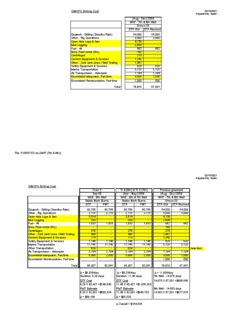 SIMOPS-Drilling Rigs Costs | PDF | Petroleum Industry | Resource Extraction
