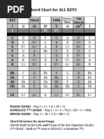Convert Chords To Equivalent Chords in Different Keys | PDF | Chord ...