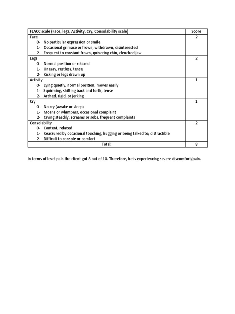 FLACC Scale (Face, Legs, Activity, Cry, Consolability Scale) Score | PDF