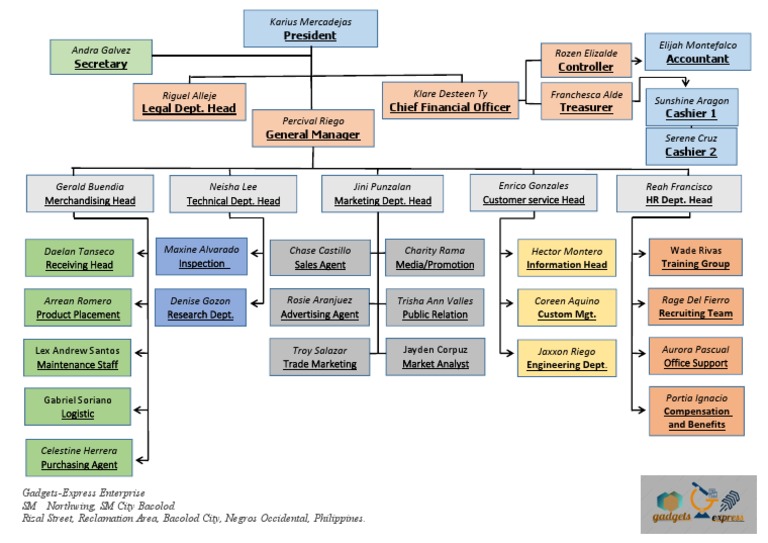 2 Organizational Chart | PDF | Promotion And Marketing Communications ...