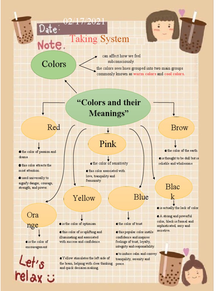 Mapping Method | PDF | Senses | Color