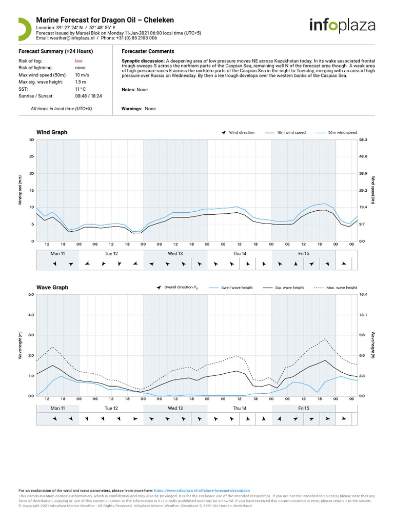 Marine Forecast For Dragon Oil - Cheleken: Wind Graph | PDF | Physical Phenomena | Atmosphere Of ...