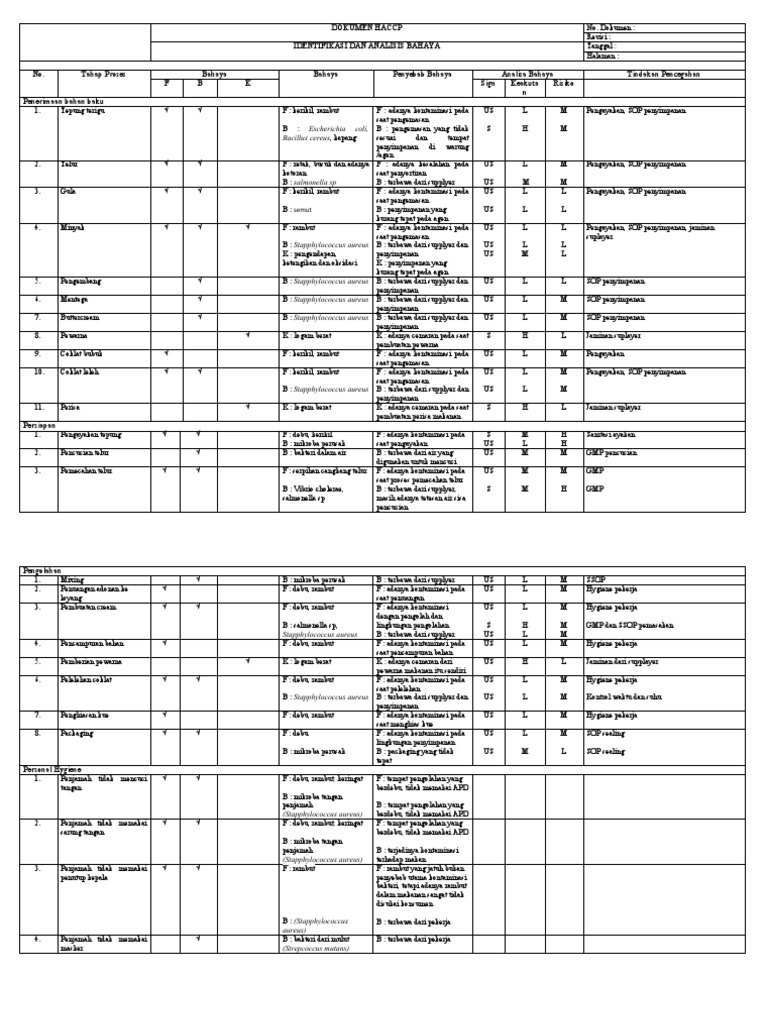 Dokumen Formulir Haccp | PDF