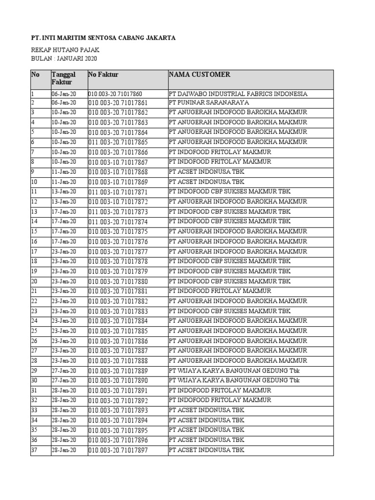 Rekap Faktur PPN (2020) Update Januari 2021 | PDF | Pengelolaan Keuangan & Uang