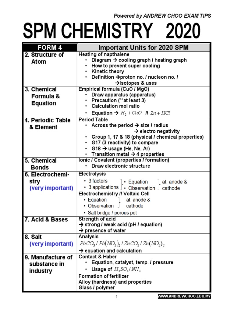 Form 4: Important Units For 2020 SPM | PDF | Chemical Reactions | Redox