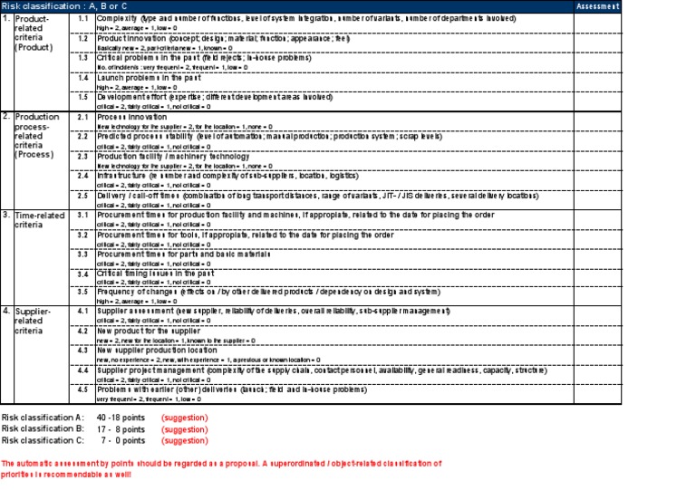 ABC Risk Classification | PDF | Procurement | Reliability Engineering