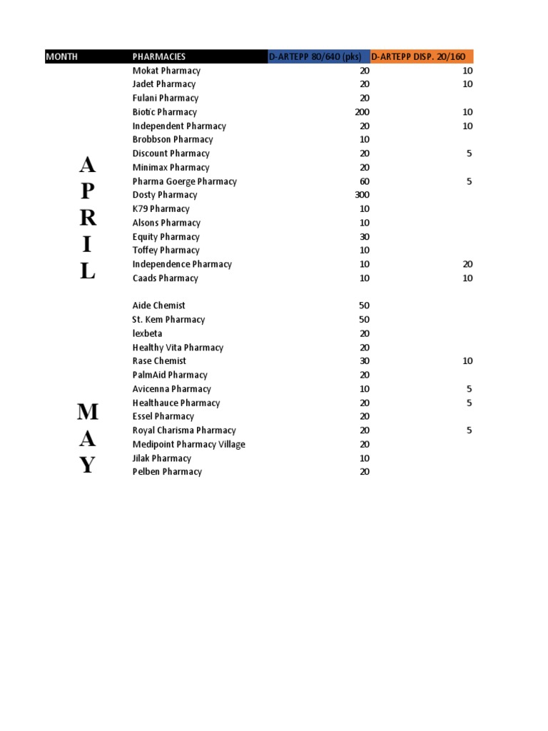 Monthly distribution report of D-ARTEPP 80/640 and D-ARTEPP DISP. 20/ ...