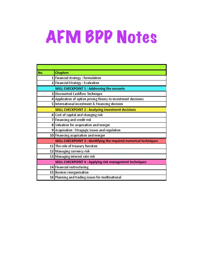AFM Notes | Download Free PDF | Internal Rate Of Return | Cost Of Capital