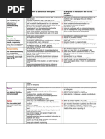 NUH Values and Behaviours Booklet | PDF | Patient | Caregiver