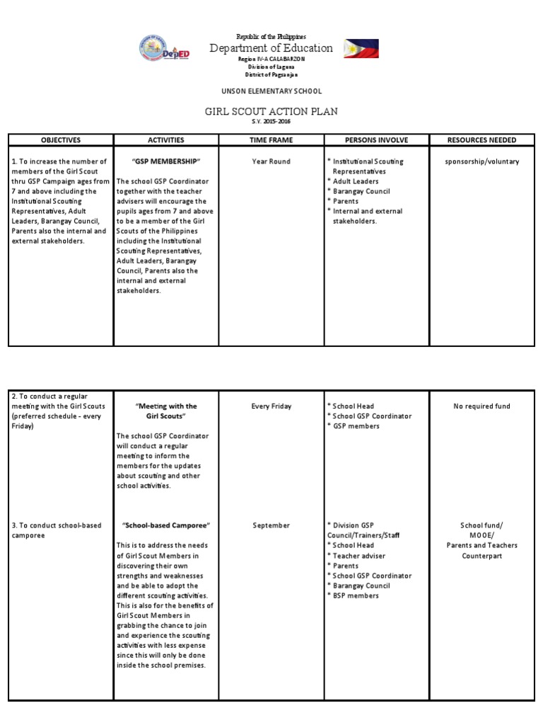 Unson Elementary School Girl Scout Action Plan for School Year 2015 ...