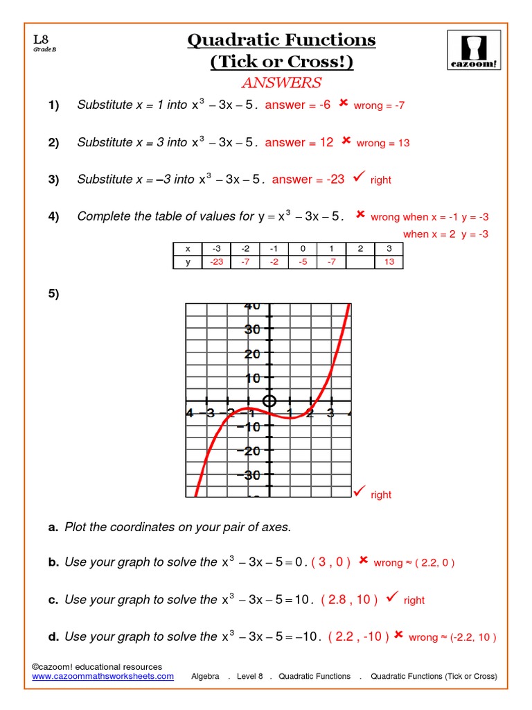 Algebra. Level 8. Quadratic Functions. Quadratic Functions (Tick or ...