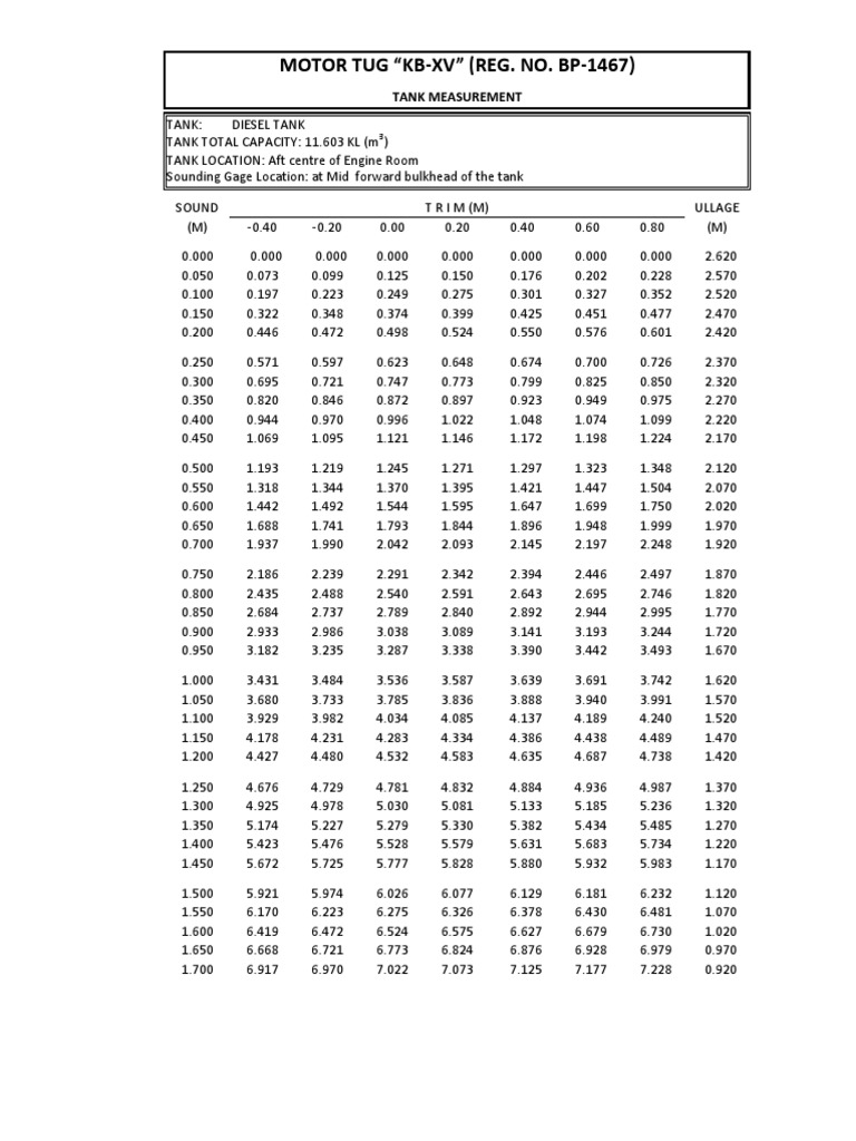 VOLUMETRIC MEASUREMENT SURVEY M.T. KB-15 - All Tanks | PDF | Ships ...