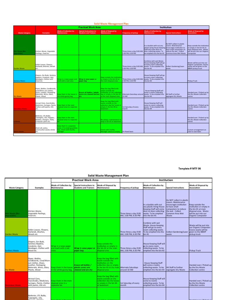 Practical Work Area Institution: Solid Waste Management Plan | PDF ...