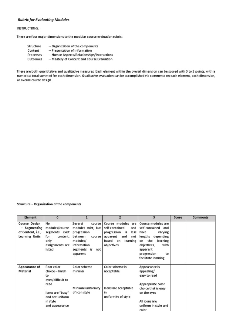 Rubric For Evaluating Modules | PDF | Modularity | Rubric (Academic)